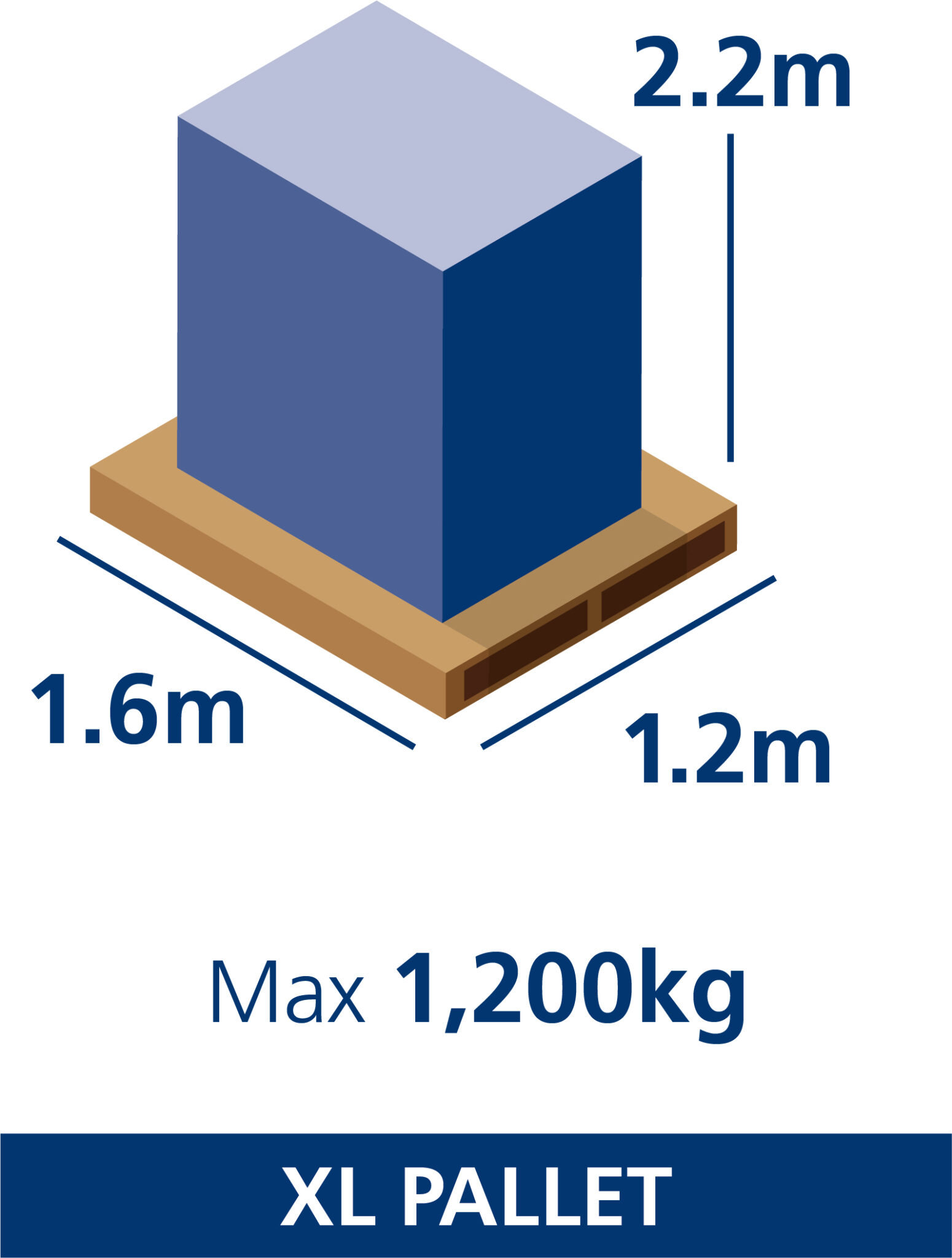 Oversized Pallet? Introducing the New Palletways XL Pallet | Palletways