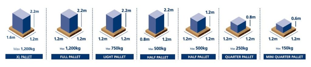 Frequently Asked Questions About Pallet Delivery | Palletways